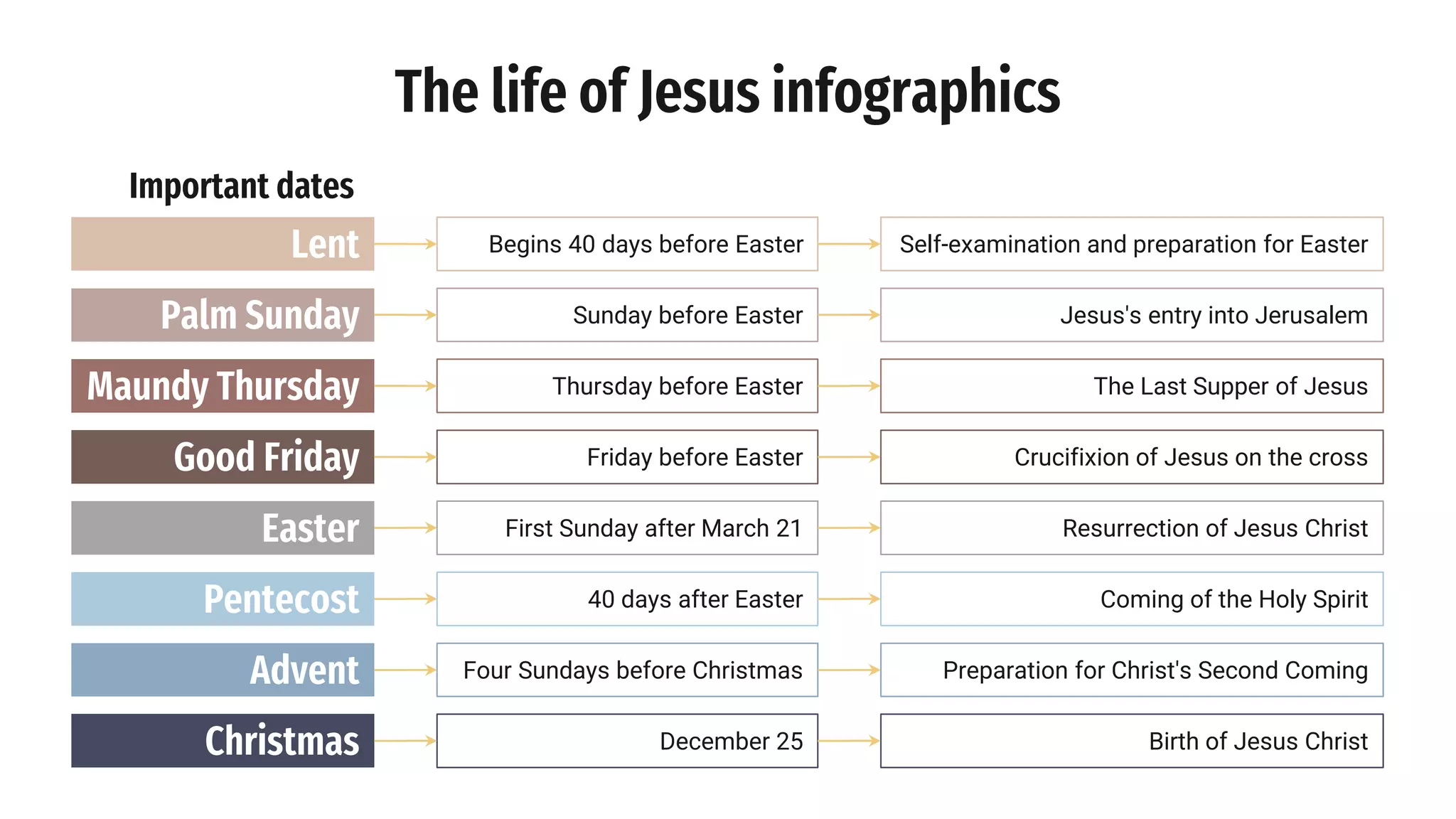 The Life of Jesus Infographics by Slidesgo.pptx