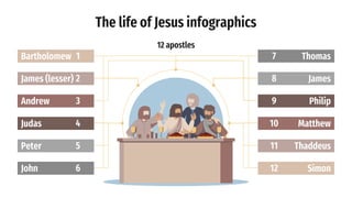 The Life of Jesus Infographics by Slidesgo.pptx
