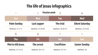 The Life of Jesus Infographics by Slidesgo.pptx