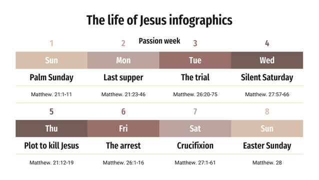 The Life of Jesus Infographics by Slidesgo.pptx | Christianity ...