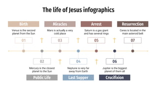 The Life of Jesus Infographics by Slidesgo.pptx