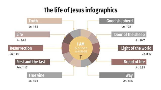The Life of Jesus Infographics by Slidesgo.pptx | Christianity ...