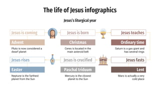 The Life of Jesus Infographics by Slidesgo.pptx