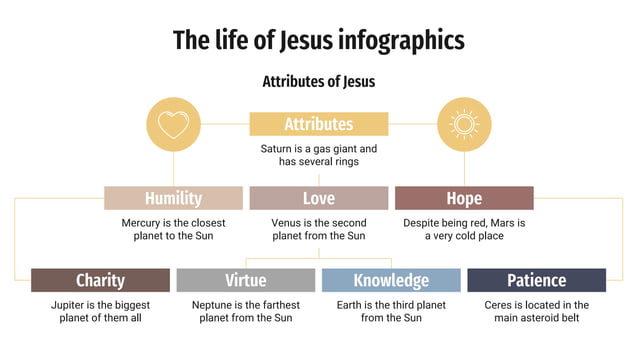 The Life of Jesus Infographics by Slidesgo.pptx | Christianity ...