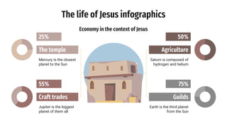The Life of Jesus Infographics by Slidesgo.pptx