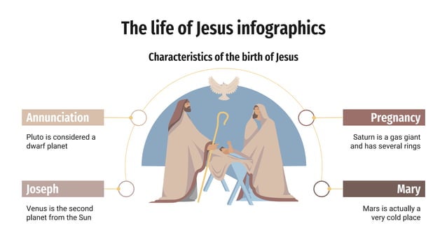 The Life of Jesus Infographics by Slidesgo.pptx | Christianity ...