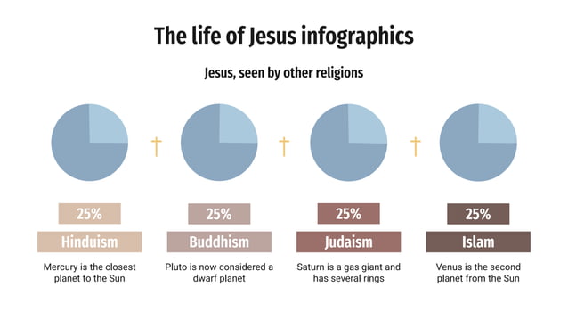 The Life of Jesus Infographics by Slidesgo.pptx | Christianity ...