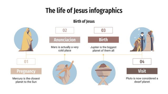 The Life of Jesus Infographics by Slidesgo.pptx | Christianity ...