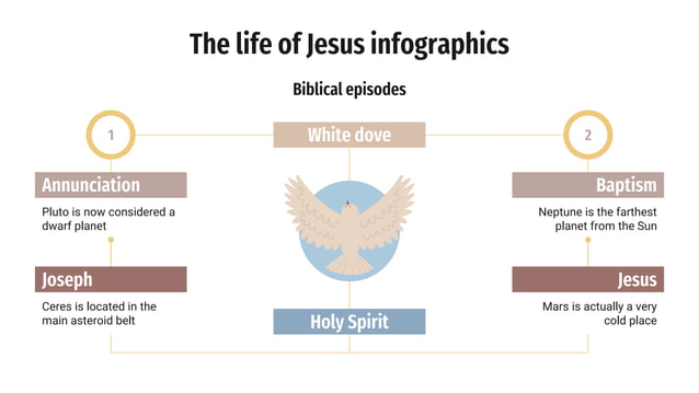 The Life of Jesus Infographics by Slidesgo.pptx