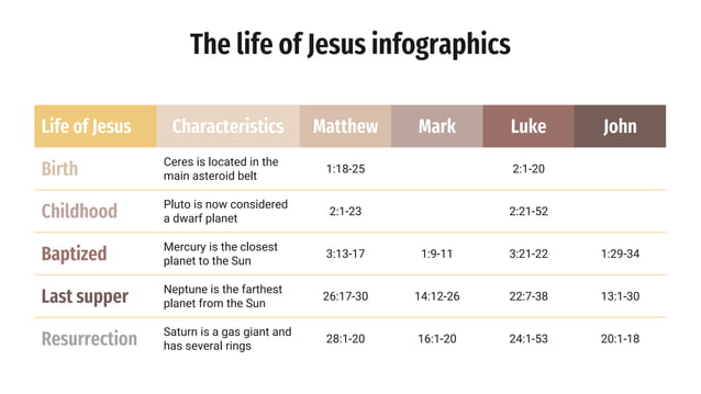 The Life of Jesus Infographics by Slidesgo.pptx