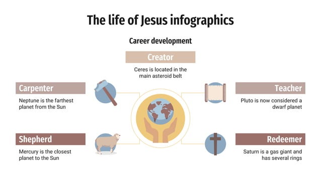 The Life of Jesus Infographics by Slidesgo.pptx | Christianity ...