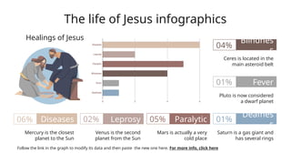 The Life of Jesus Infographics by Slidesgo.pptx | Astrology | Religion ...