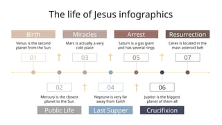 The Life of Jesus Infographics by Slidesgo.pptx | Astrology | Religion ...