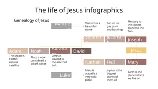 The Life of Jesus Infographics by Slidesgo.pptx | Astrology | Religion ...
