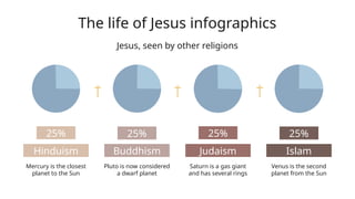 The Life of Jesus Infographics by Slidesgo.pptx | Astrology | Religion ...