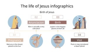 The Life of Jesus Infographics by Slidesgo.pptx