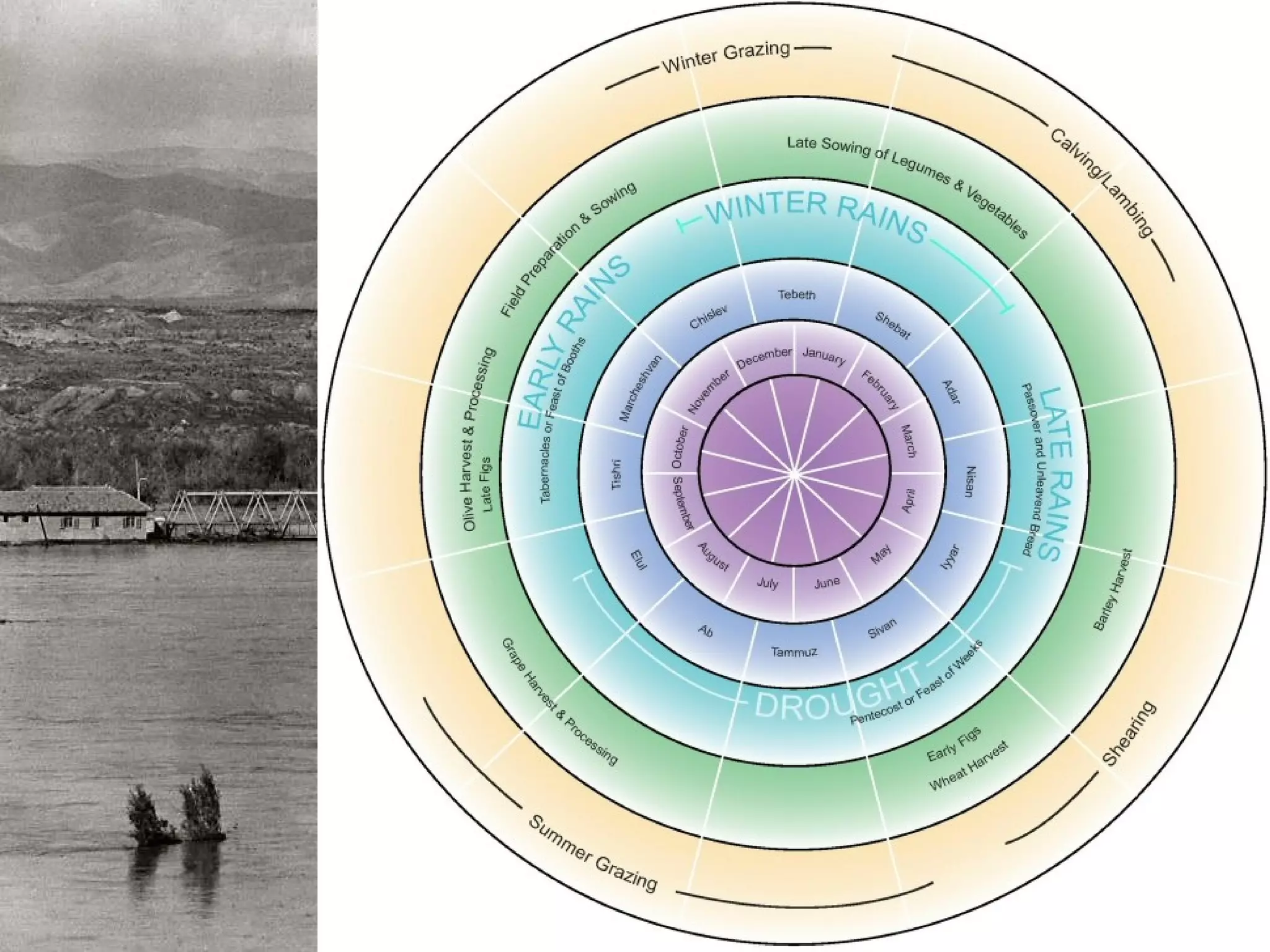 The life of joshua | PPT