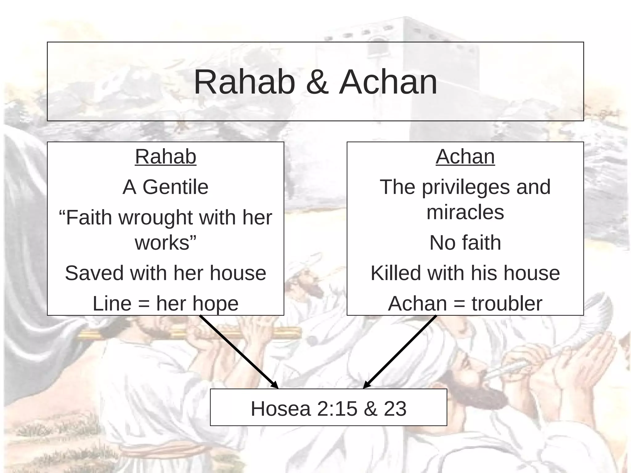 The life of joshua | PPT