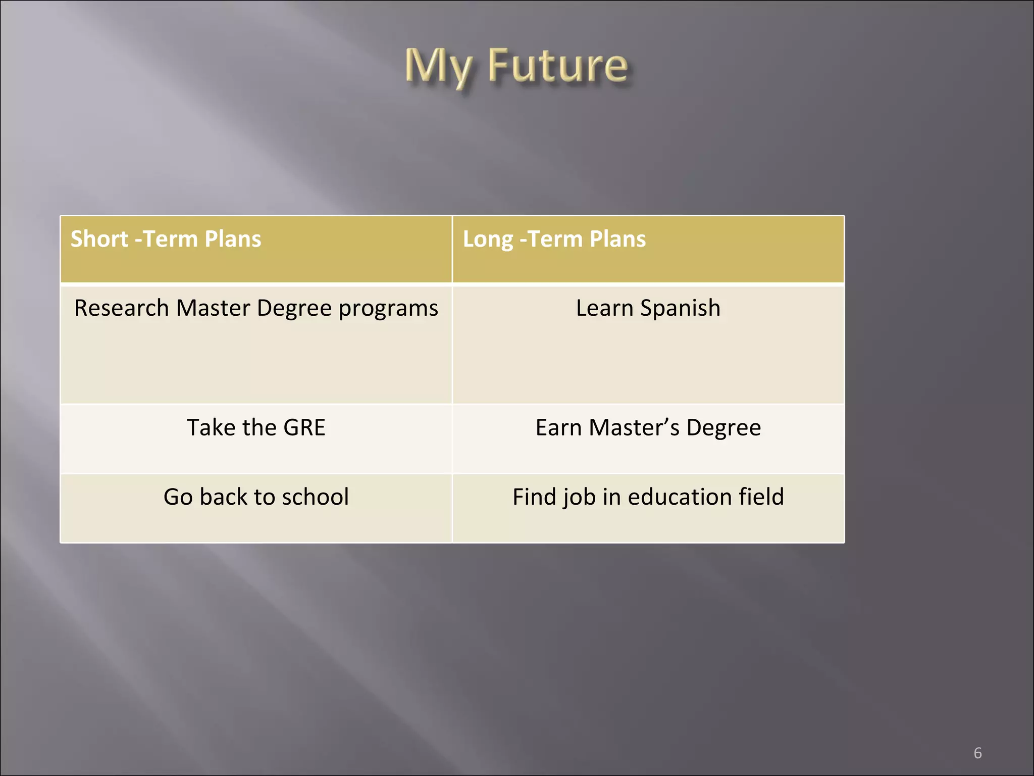 The life of leah powepoint presentation2 | PPT