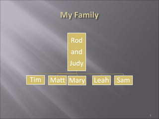 The life of leah powepoint presentation2 | PPT