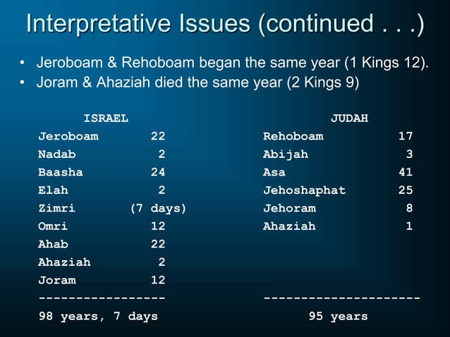 Old Testament Survey | PPTX