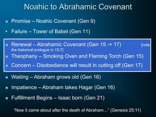 Old Testament Survey | PPTX