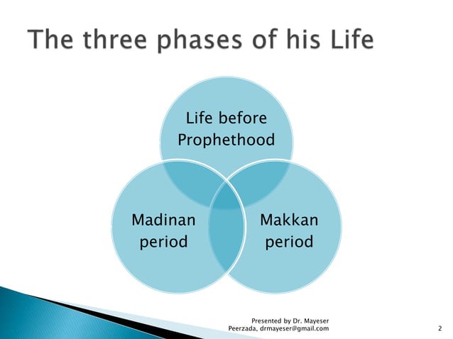 The Life of Prophet Muhammad pbuh Part 1-The Pre-Islamic Arabia.pptx ...