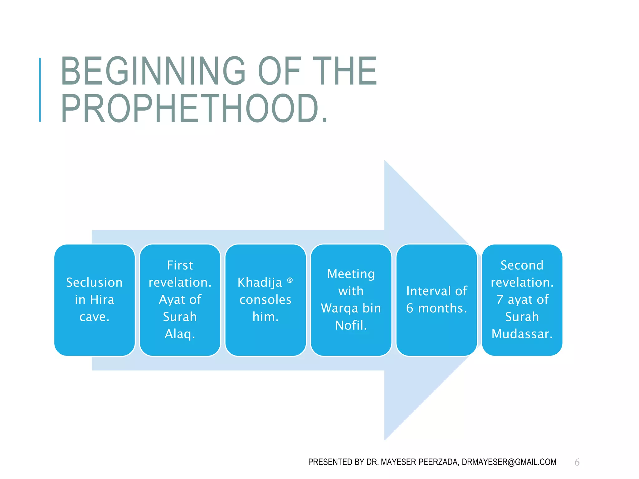 The Life of Prophet Muhammad pbuh PArt 2 -The Makkan Period.ppt