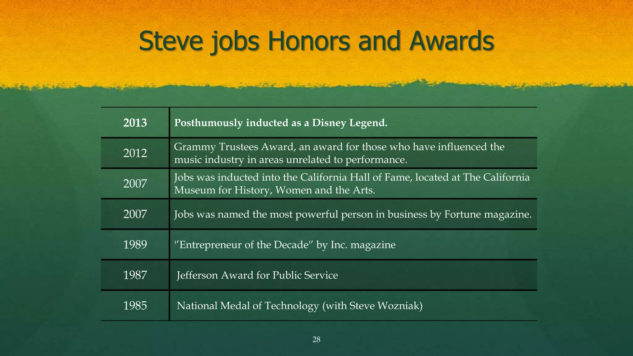 The life of steve jobs power point presentation | PPTX