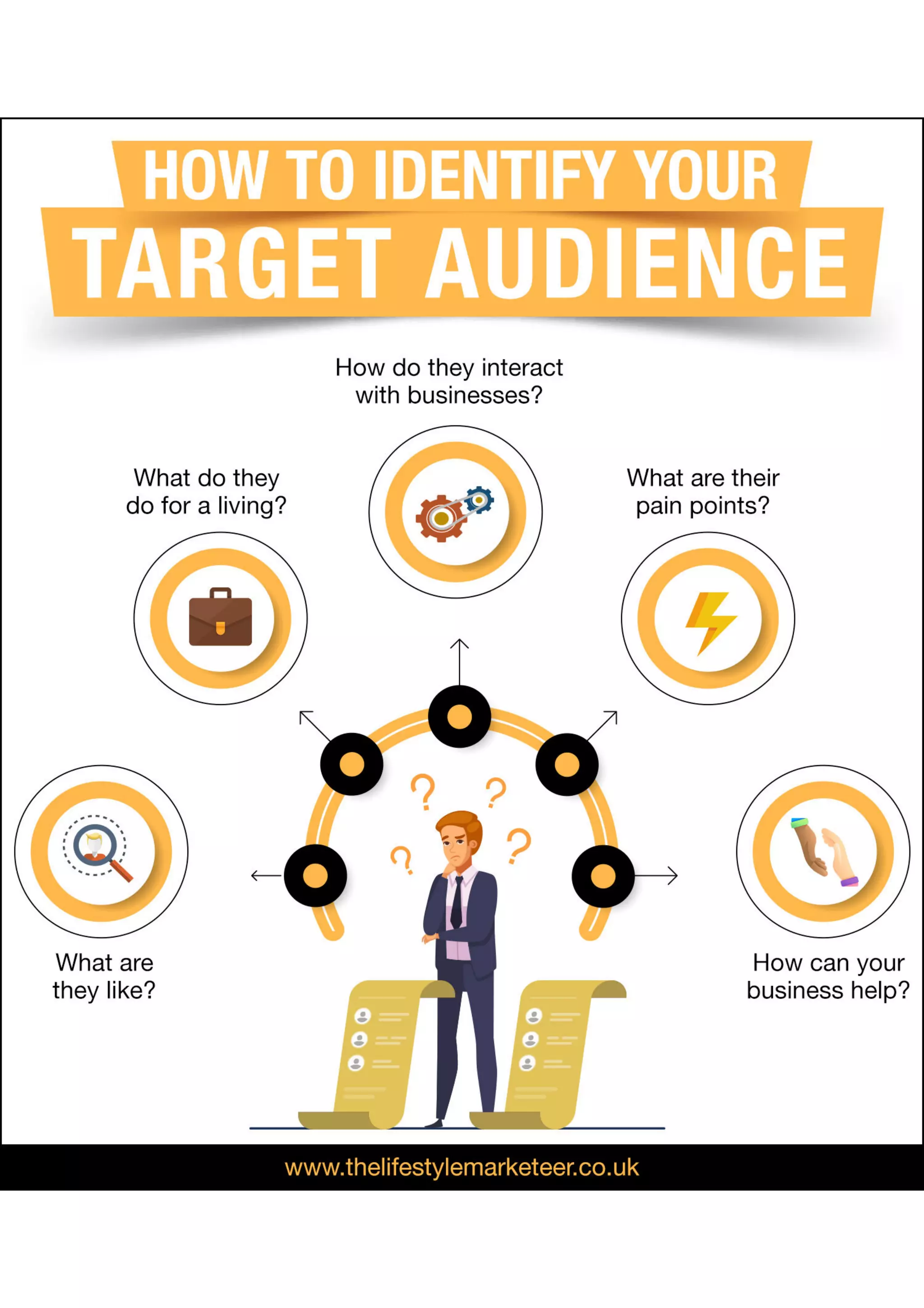 How to Identify Your Target Audience | PDF