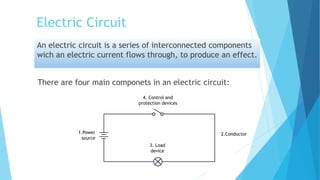 The light bulb | PPT