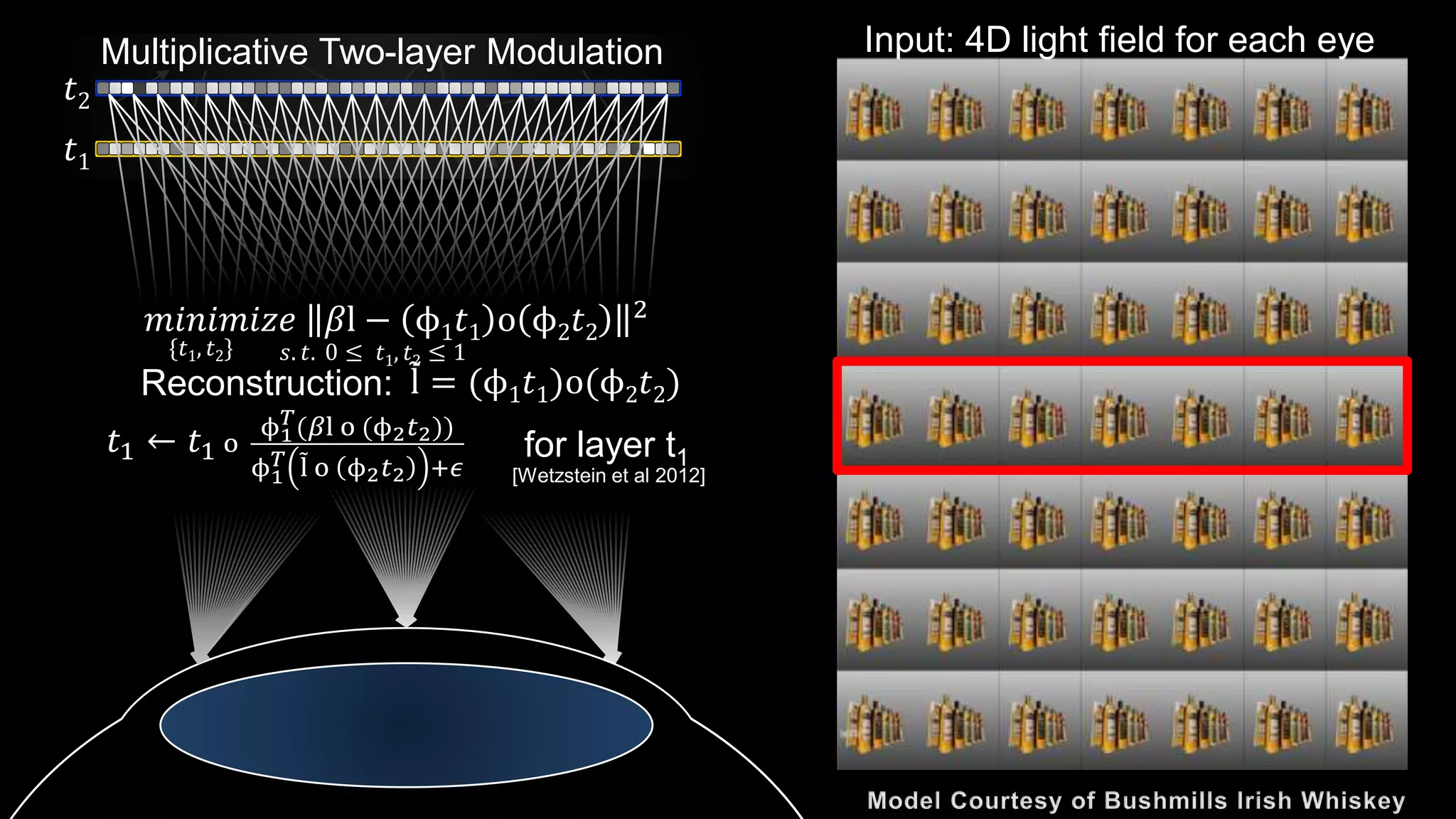 The Light Field Stereoscope | SIGGRAPH 2015 | PPT