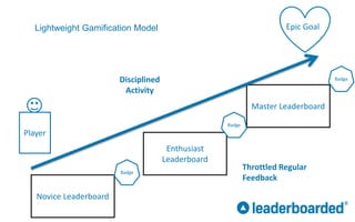Lightweight gamification model | PPT