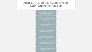 The Limited liability partnership Act 2008.pptx