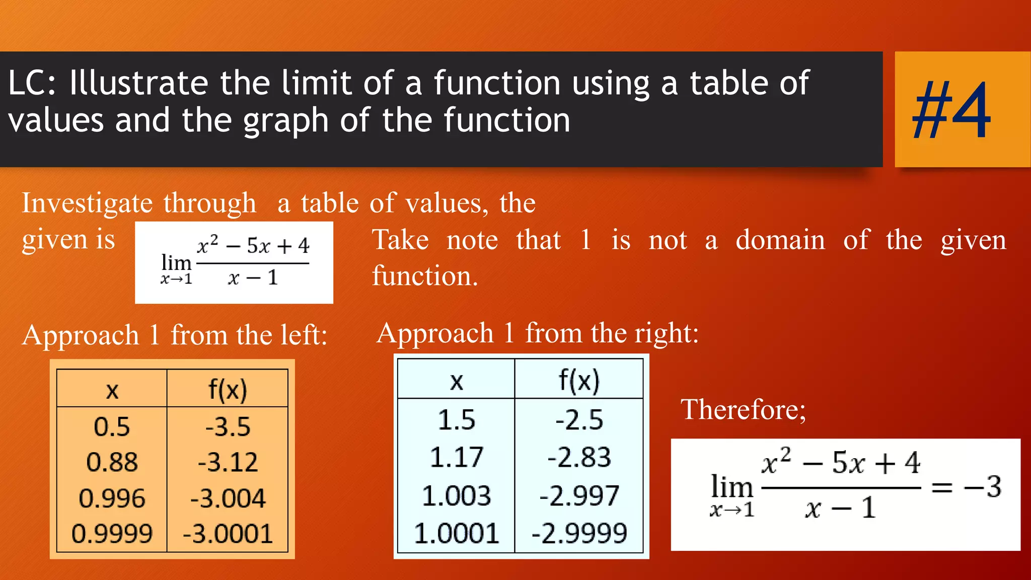 THE LIMIT OF A FUNCTION.pptx