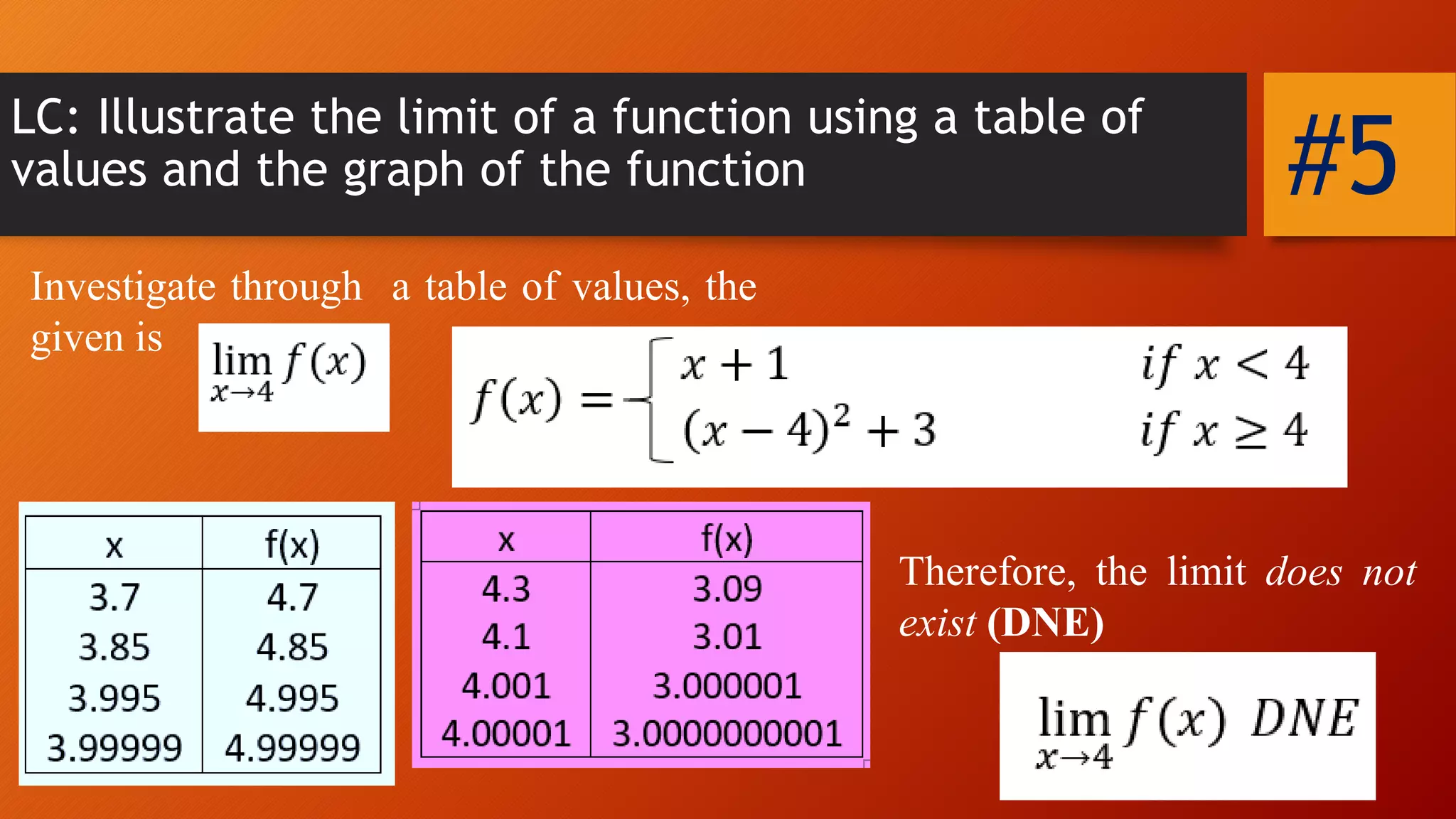 THE LIMIT OF A FUNCTION.pptx