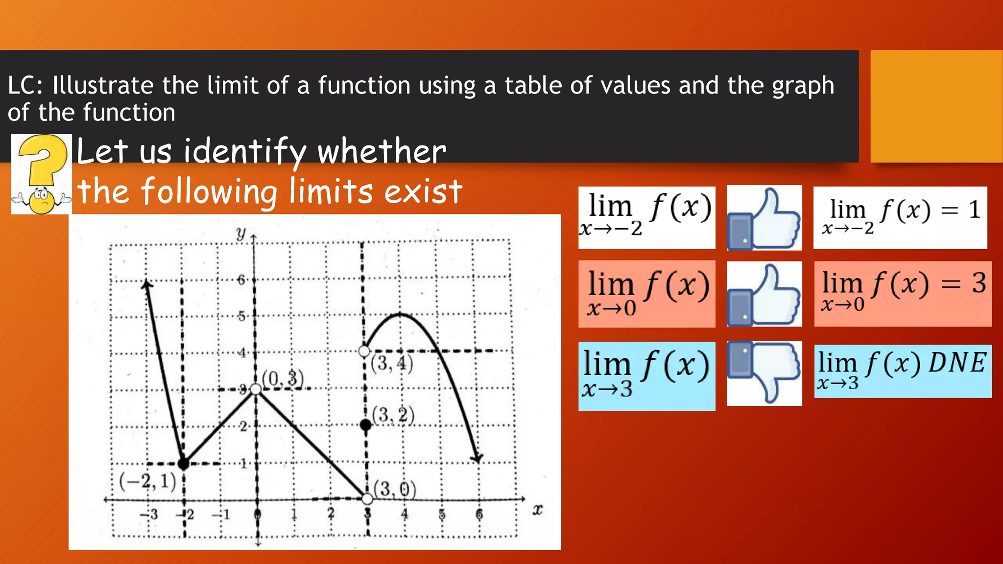 THE LIMIT OF A FUNCTION.pptx