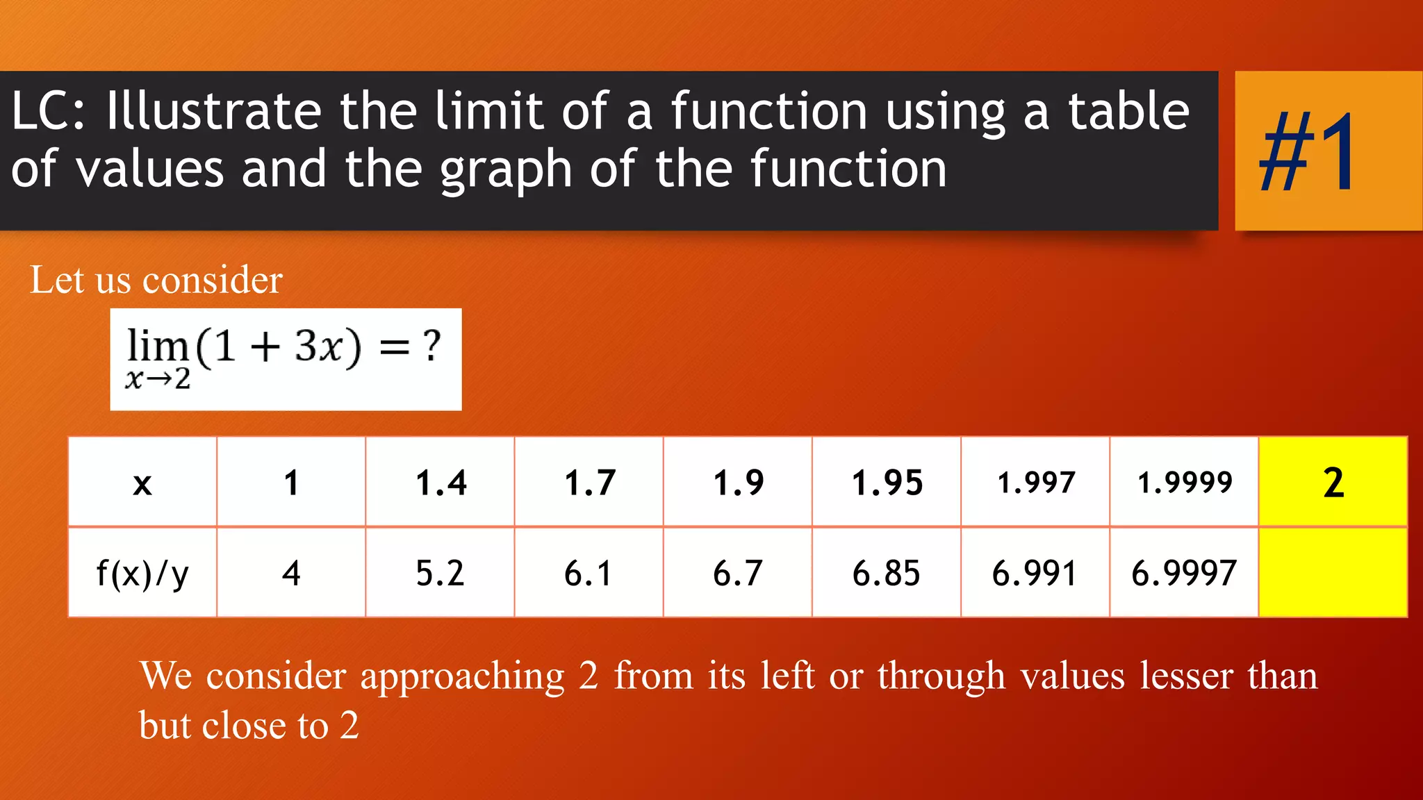 THE LIMIT OF A FUNCTION.pptx