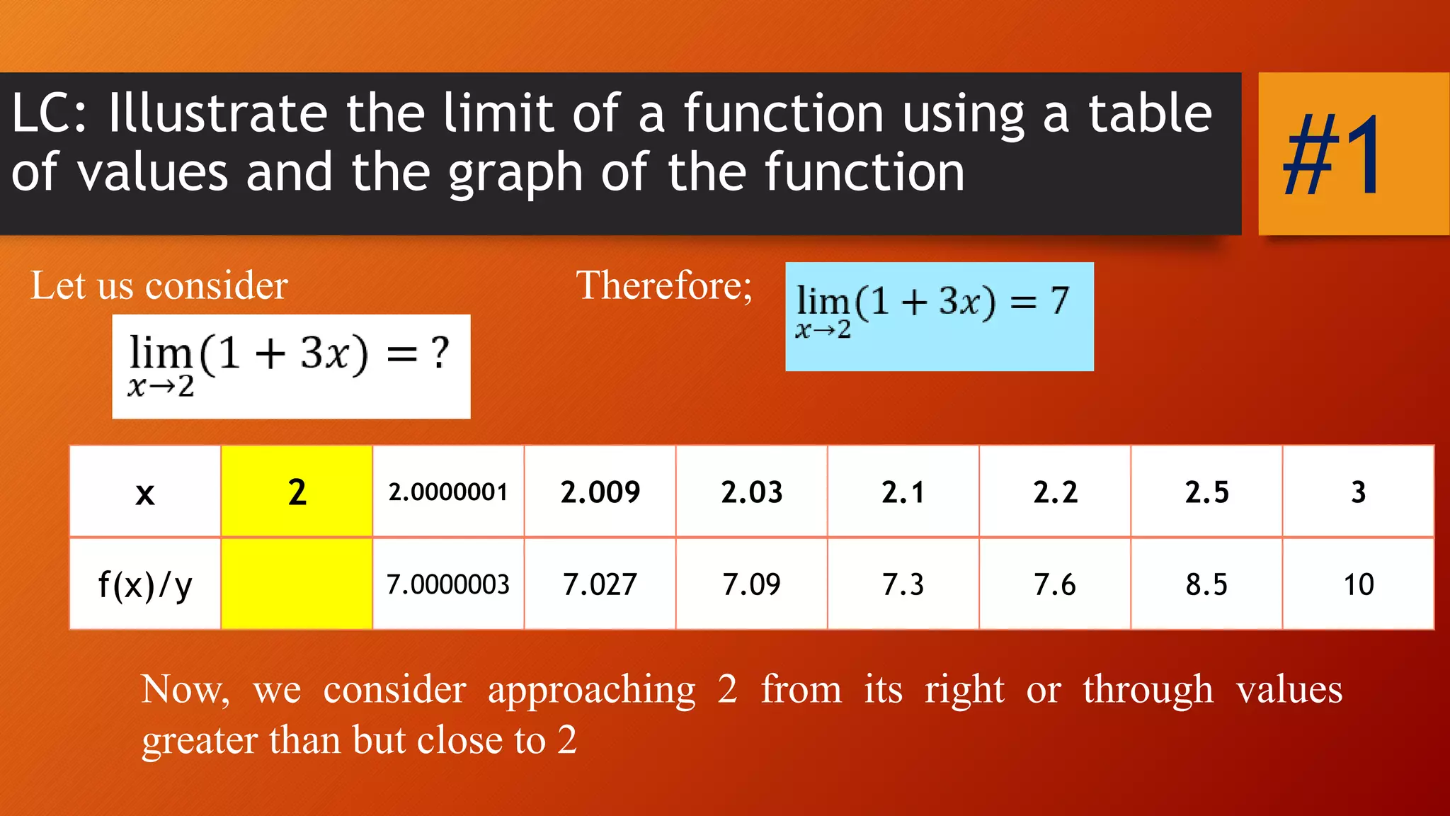THE LIMIT OF A FUNCTION.pptx