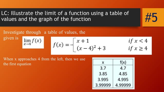 THE LIMIT OF A FUNCTION.pptx