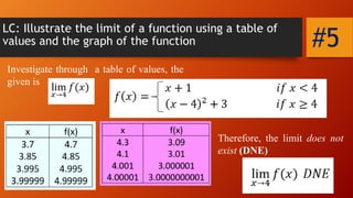 THE LIMIT OF A FUNCTION.pptx