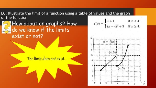 THE LIMIT OF A FUNCTION.pptx | Physics | Science