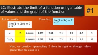 THE LIMIT OF A FUNCTION.pptx