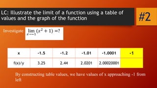 THE LIMIT OF A FUNCTION.pptx