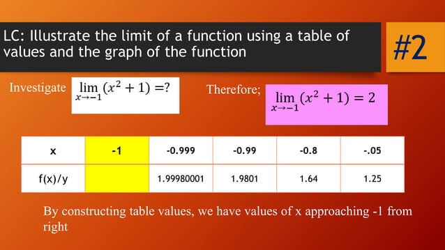 THE LIMIT OF A FUNCTION.pptx | Physics | Science