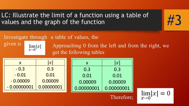 THE LIMIT OF A FUNCTION.pptx | Physics | Science