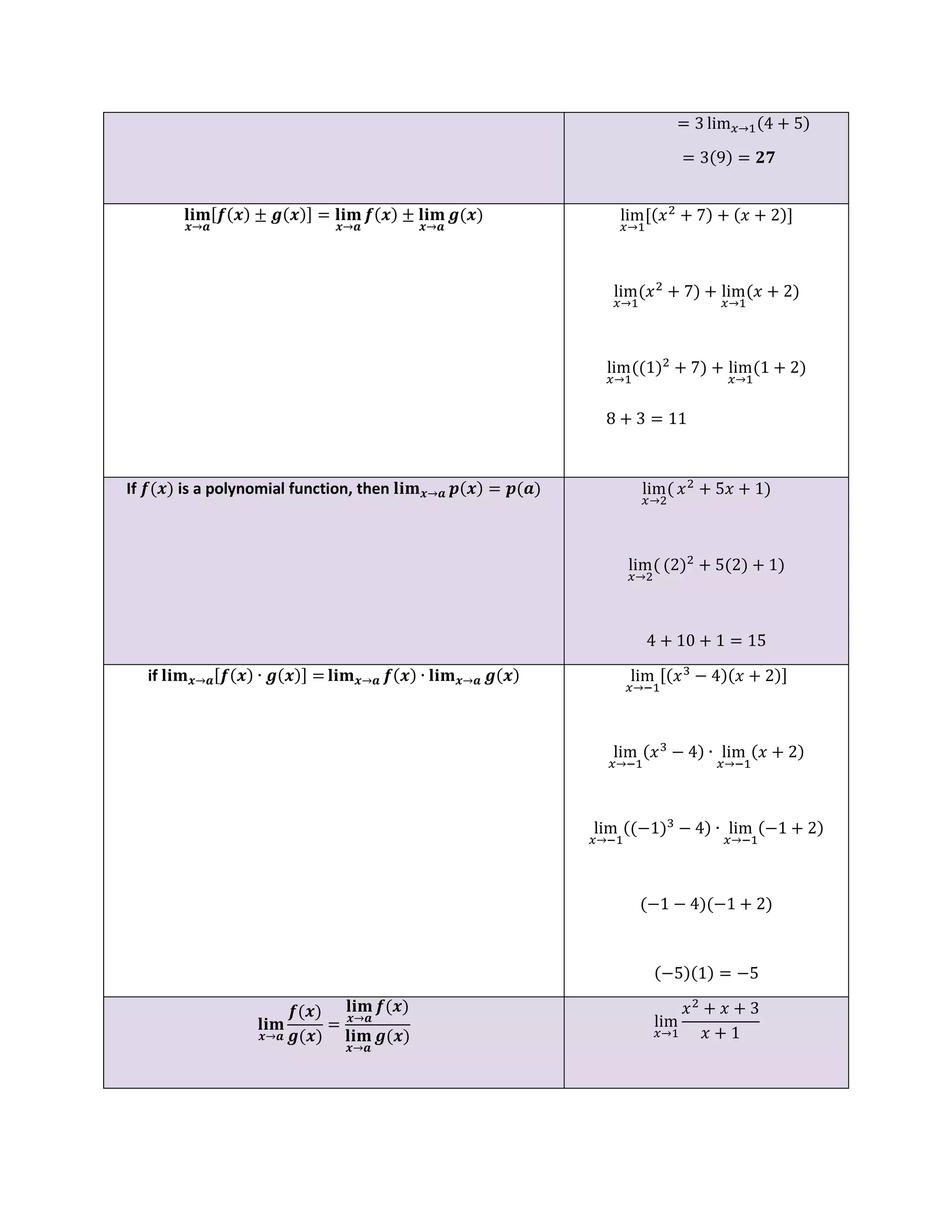 The limits of a function module01 | PDF