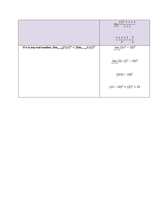 The limits of a function module01 | PDF