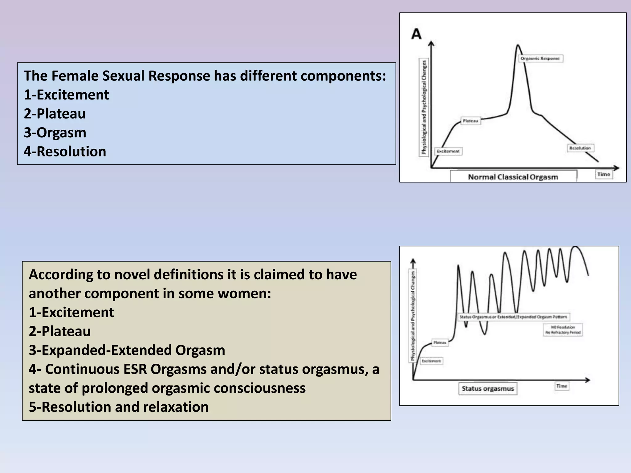The limits of female sexual response | PPTX