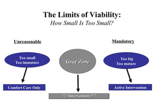 The Limits of Viability-How Small Is Too Small.ppt